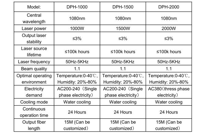 1000W 1500W 2000W watt manual handheld laser welding machine fiber ...